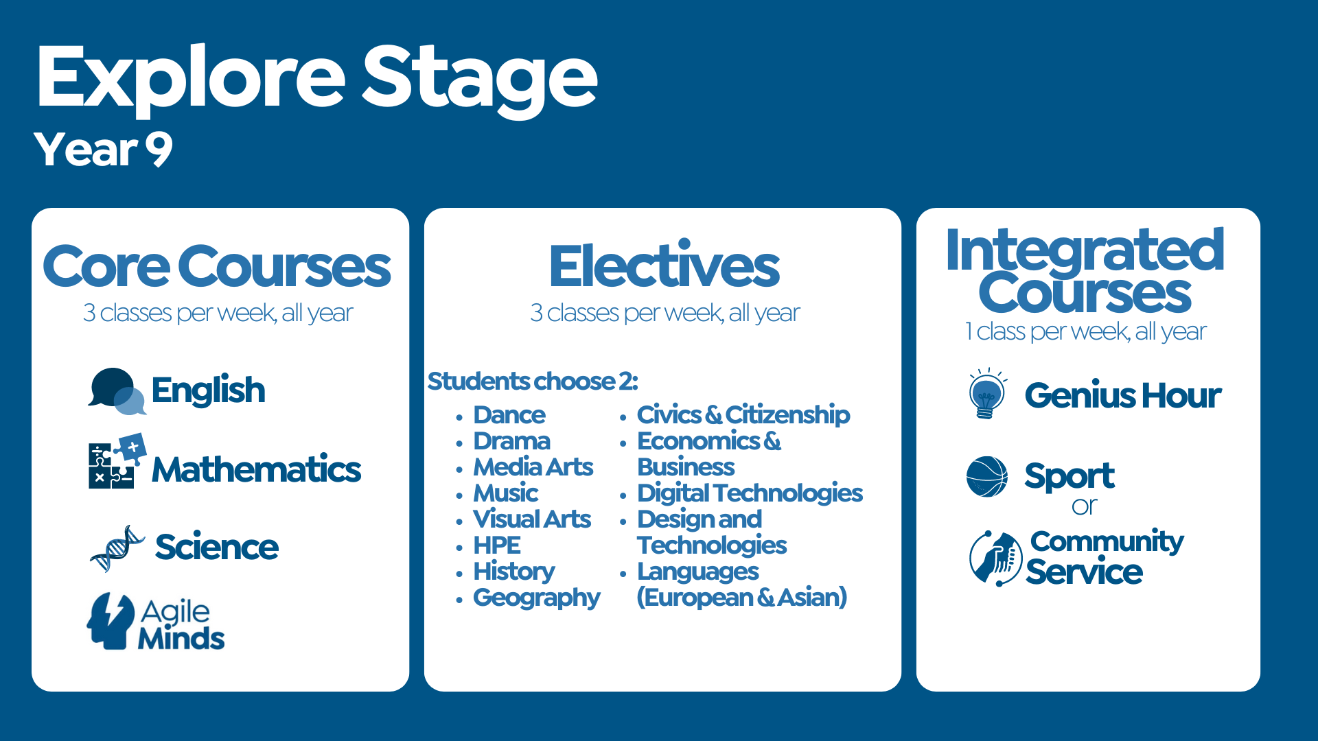 Year 9 - Explore Stage